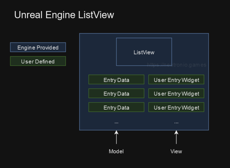 Unreal: How to Use ListView in 4 Easy Steps – Neutronio Games