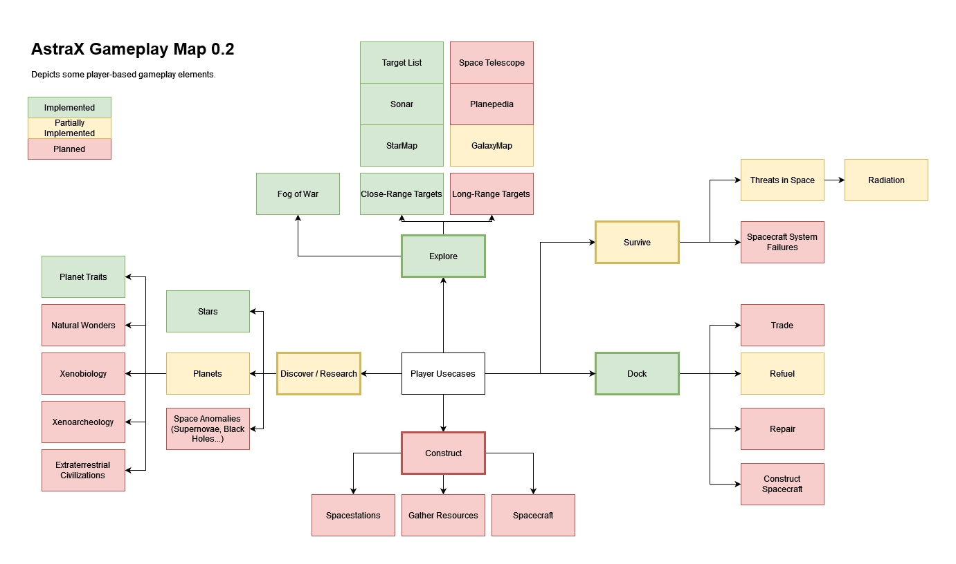 AstraX: A 2024 Roadmap – Neutronio Games